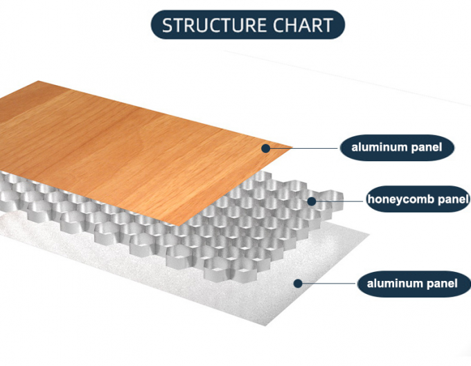4x8 Aluminum Sandwich Panel Honeycomb Composite Panel with Open Edge ...